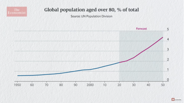 The Silver Tsunami: The Rising Wave of the Elderly and Its Impact on ...